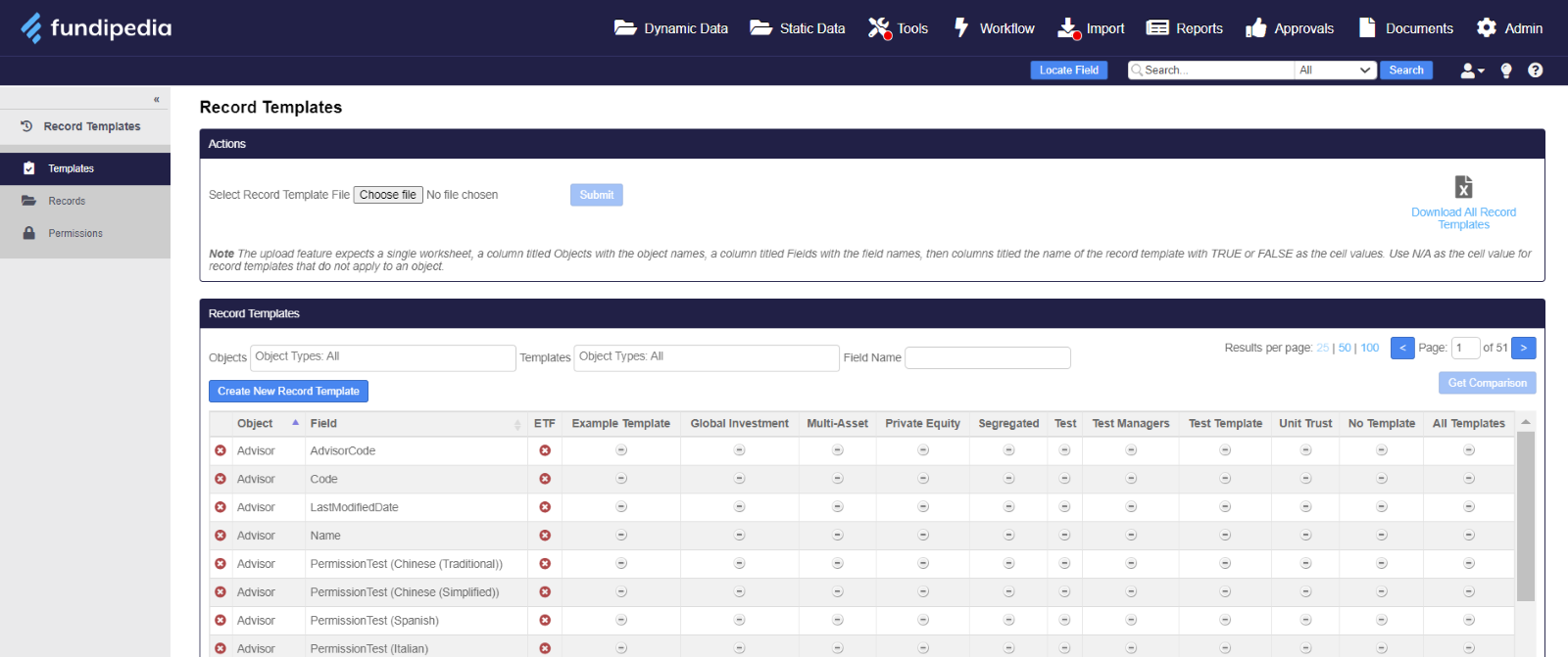 Current Record Templates Matrix – Fundipedia