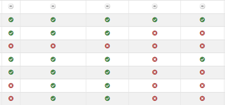 Current Record Templates Matrix – Fundipedia