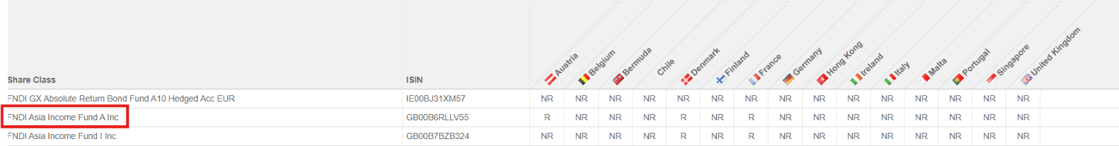 Registration Keys – Fundipedia